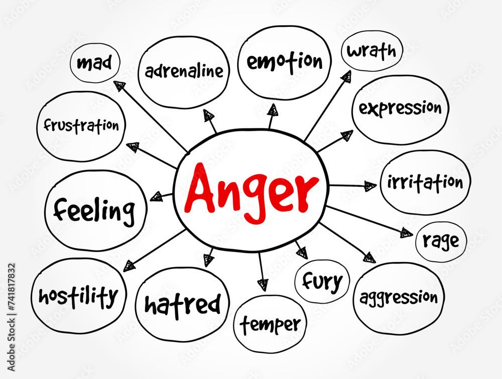 Anger - intense emotional state involving a strong uncomfortable and ...