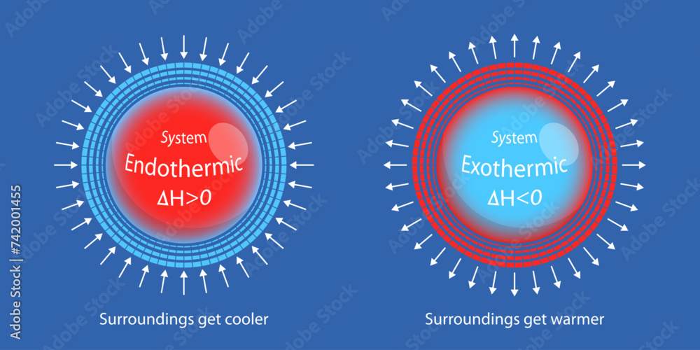 3D Isometric Flat Vector Illustration of Exothermic And Endothermic ...