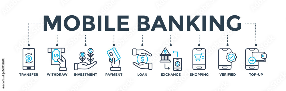 Mobile banking banner concept with icon of transfer, withdraw ...