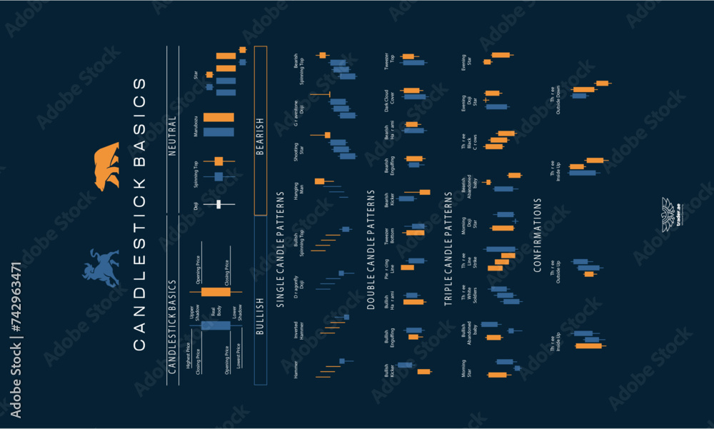 Japanese candlestick chart techniques graphic poster design. Trading ...