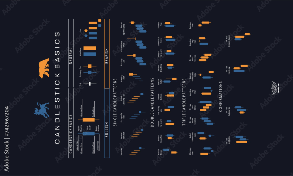 Candlestick chart techniques graphic poster design. Trading posters ...