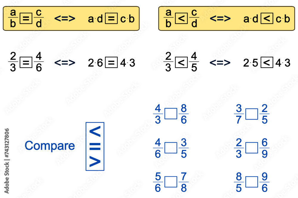 Equality and comparison of fractions - rule, illustrative examples and ...