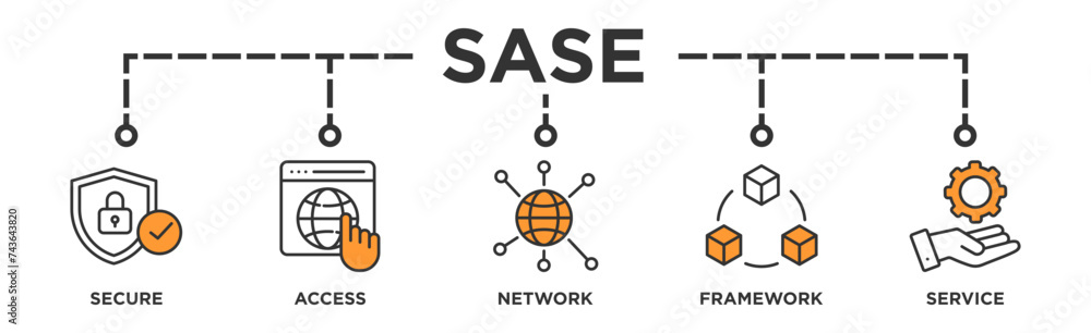 SASE banner web icon illustration concept of secure access service edge ...