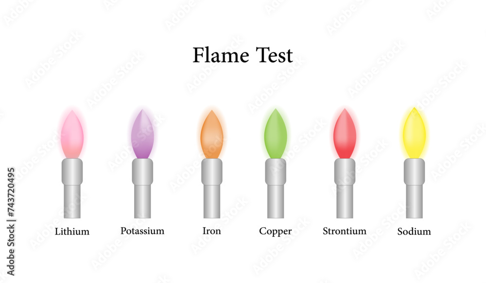 Flame test, an analytical procedure used in chemistry to detect certain ...