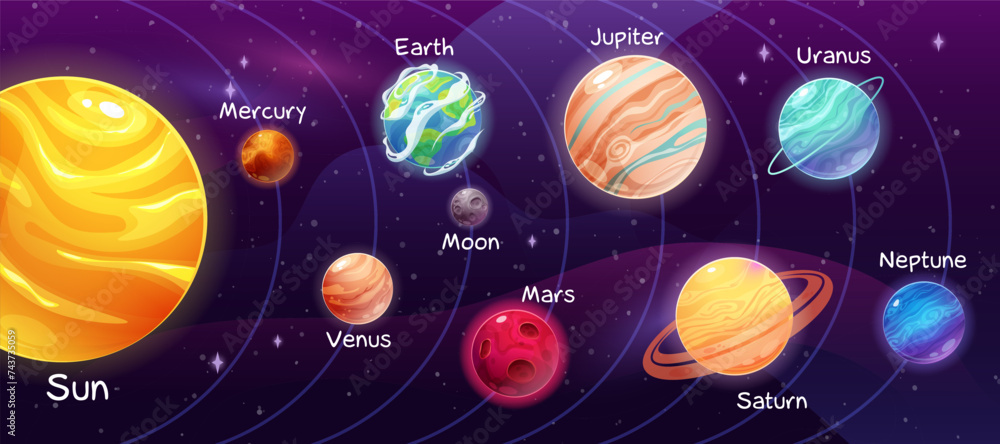 Colorful infographics about the planets of the solar system for ...