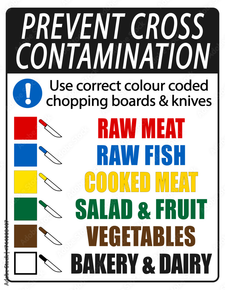 Prevent cross contamination, use correct colour coded chopping board and knives. Information ...