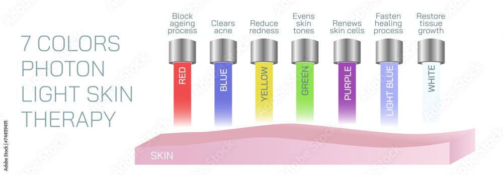 LED light emitting diode light therapy treats various skin conditions ...