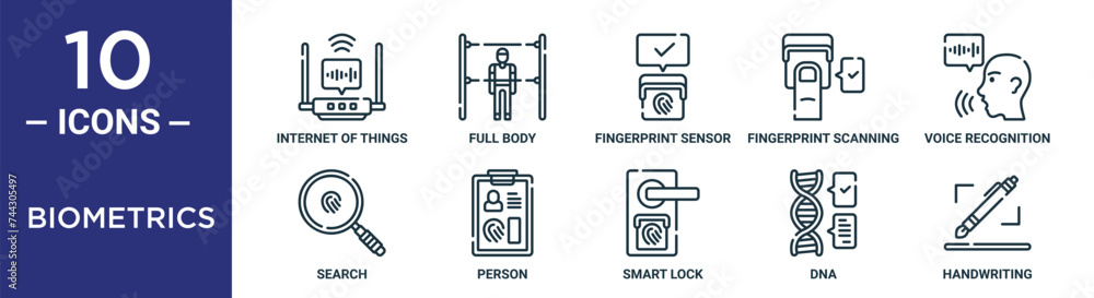 biometrics outline icon set includes thin line internet of things, full body, fingerprint sensor ...