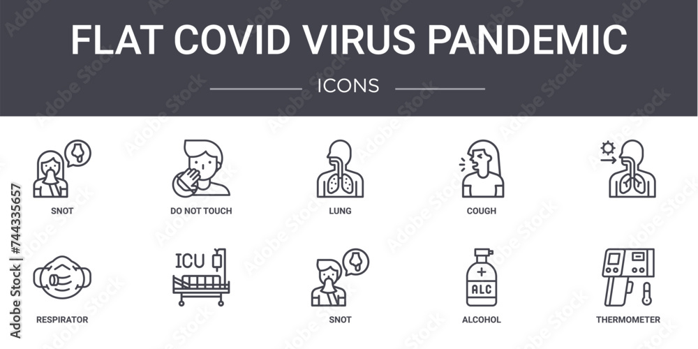 flat covid virus pandemic concept line icons set. contains icons usable ...
