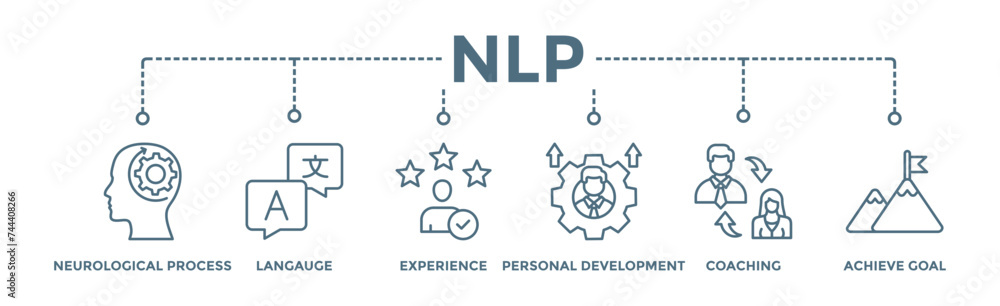 NLP banner web icon illustration concept for Neuro-linguistic ...