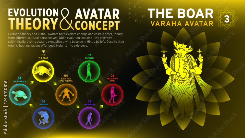 Exploring Evolution and the Avatar Concept-A Visual Journey through ...