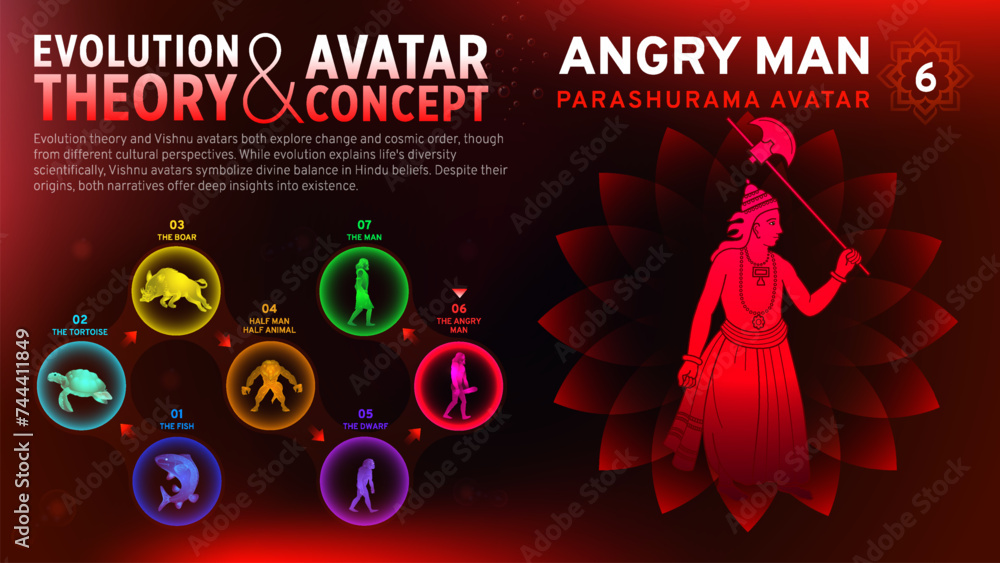 Exploring Evolution and the Avatar Concept-A Visual Journey through ...