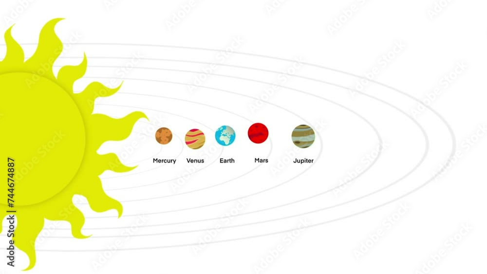 Vidéo Stock Solar system planets set, Solar system planet, comet, sun ...