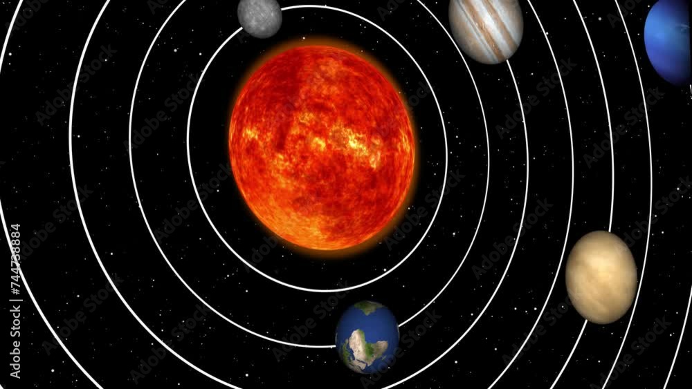 Solar system Planet rotation trajectories,Solar system planets ...
