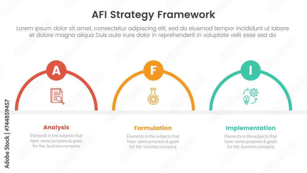 AFI strategy framework infographic 3 point stage template with half ...