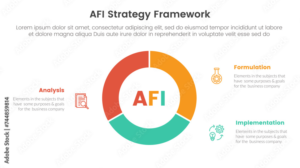 AFI strategy framework infographic 3 point stage template with circle ...