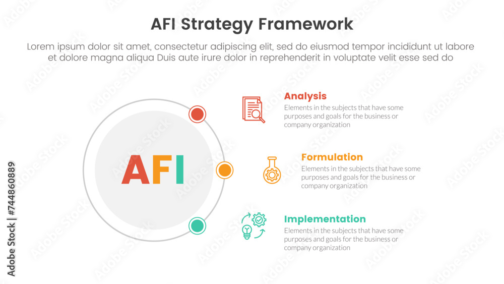 AFI strategy framework infographic 3 point stage template with outline ...
