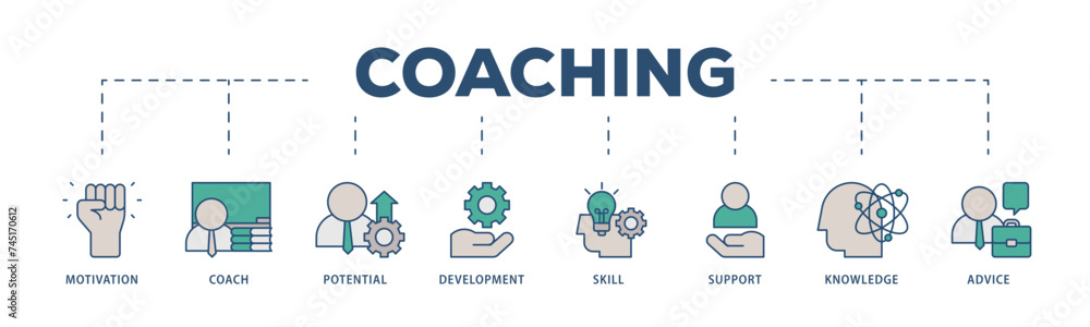 Coaching icons process structure web banner illustration of motivation, coach, potential ...