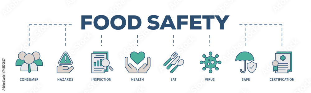 Food safety icons process structure web banner illustration of consumer ...