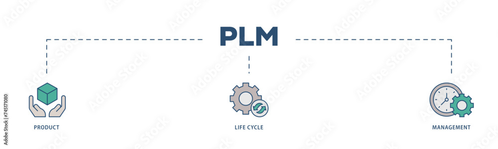 PLM icons process structure web banner illustration of innovation ...