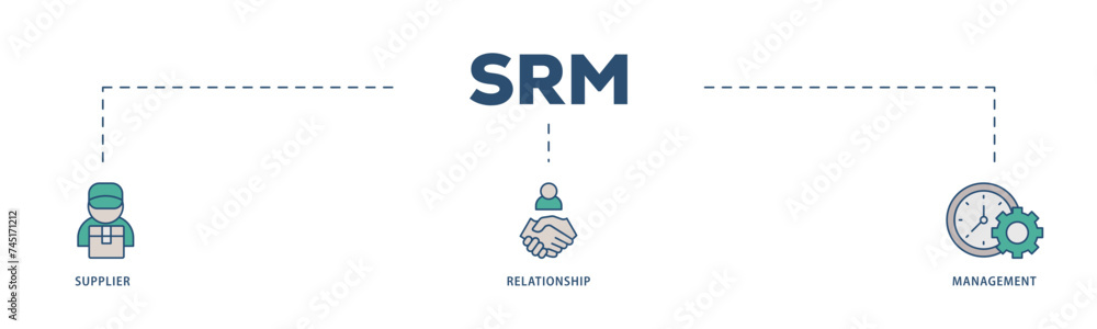 Srm icons process structure web banner illustration of product ...