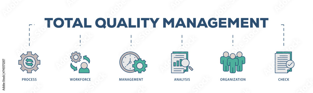 Total quality management icons process structure web banner ...