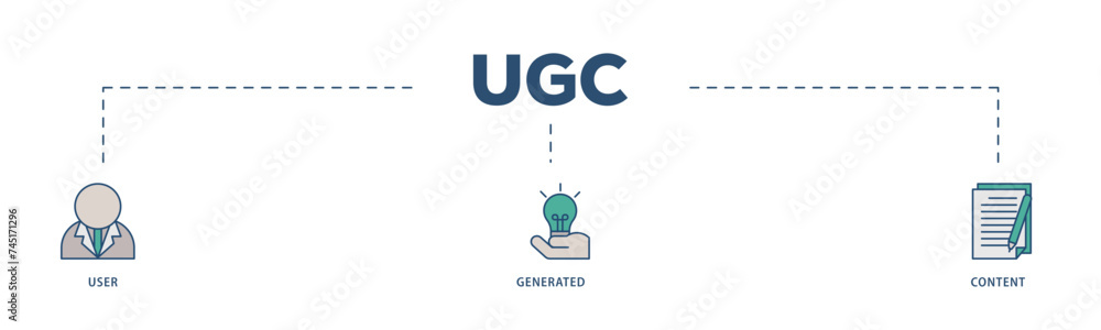 UGC icons process structure web banner illustration of people, network ...