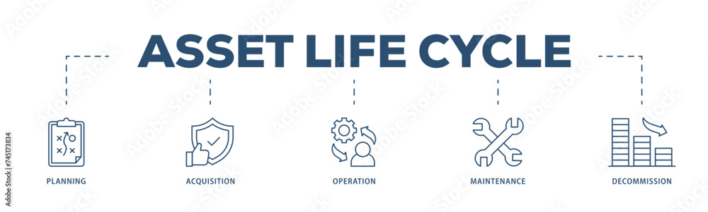 Asset life cycle icons process structure web banner illustration of ...