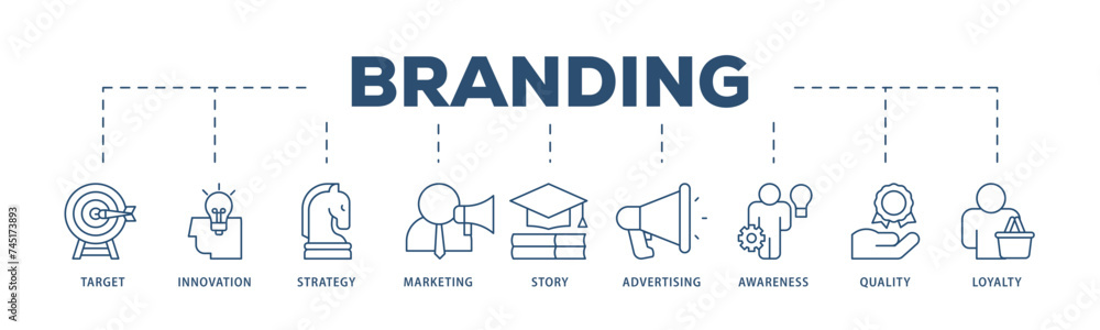 Branding icons process structure web banner illustration of target ...