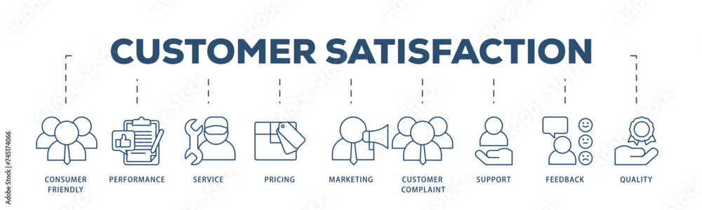 Customer satisfaction icons process structure web banner illustration ...