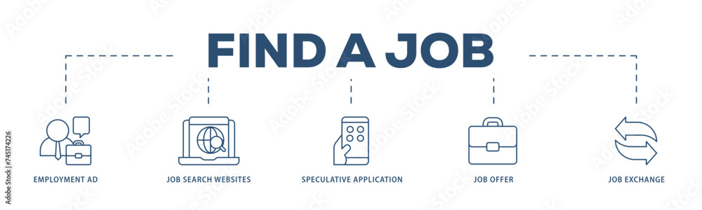 Find a job icons process structure web banner illustration of ...