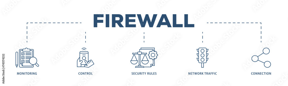 Firewall icons process structure web banner illustration of monitoring ...