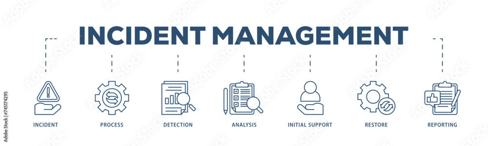 Incident management icons process structure web banner illustration of ...