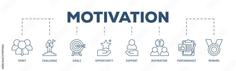 Motivation icons process structure web banner illustration of goal ...
