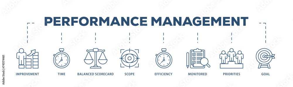 Performance management icons process structure web banner illustration ...