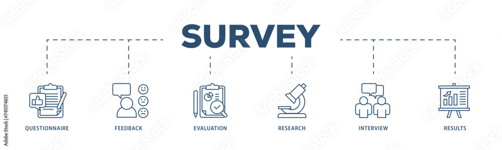 Survey icons process structure web banner illustration of evaluation ...
