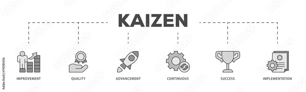 Kaizen icons process structure web banner illustration of quality ...
