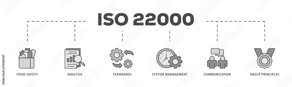 ISO 22000 icons process structure web banner illustration of quality ...