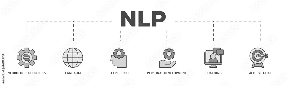NLP icons process structure web banner illustration of neurological ...