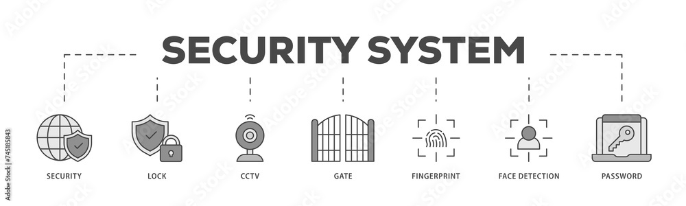 Security system icons process structure web banner illustration of ...