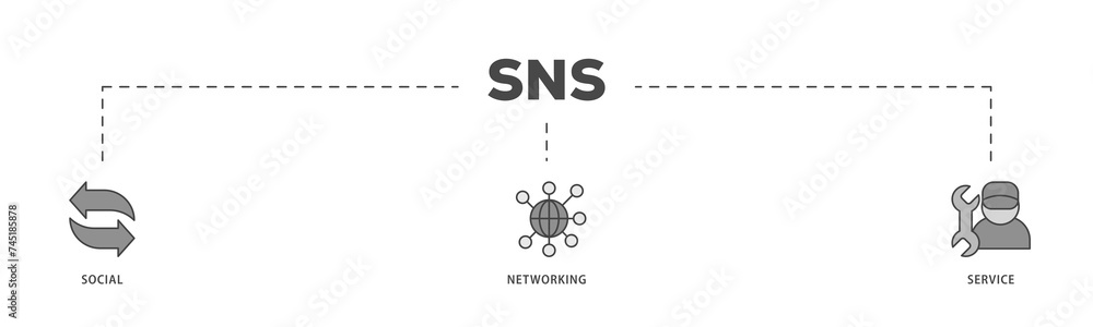 SNS icons process structure web banner illustration of communication ...