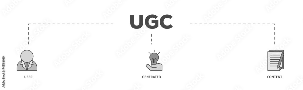 UGC icons process structure web banner illustration of people, network ...