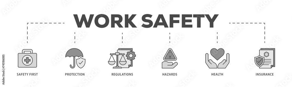 Work safety icons process structure web banner illustration of safety ...