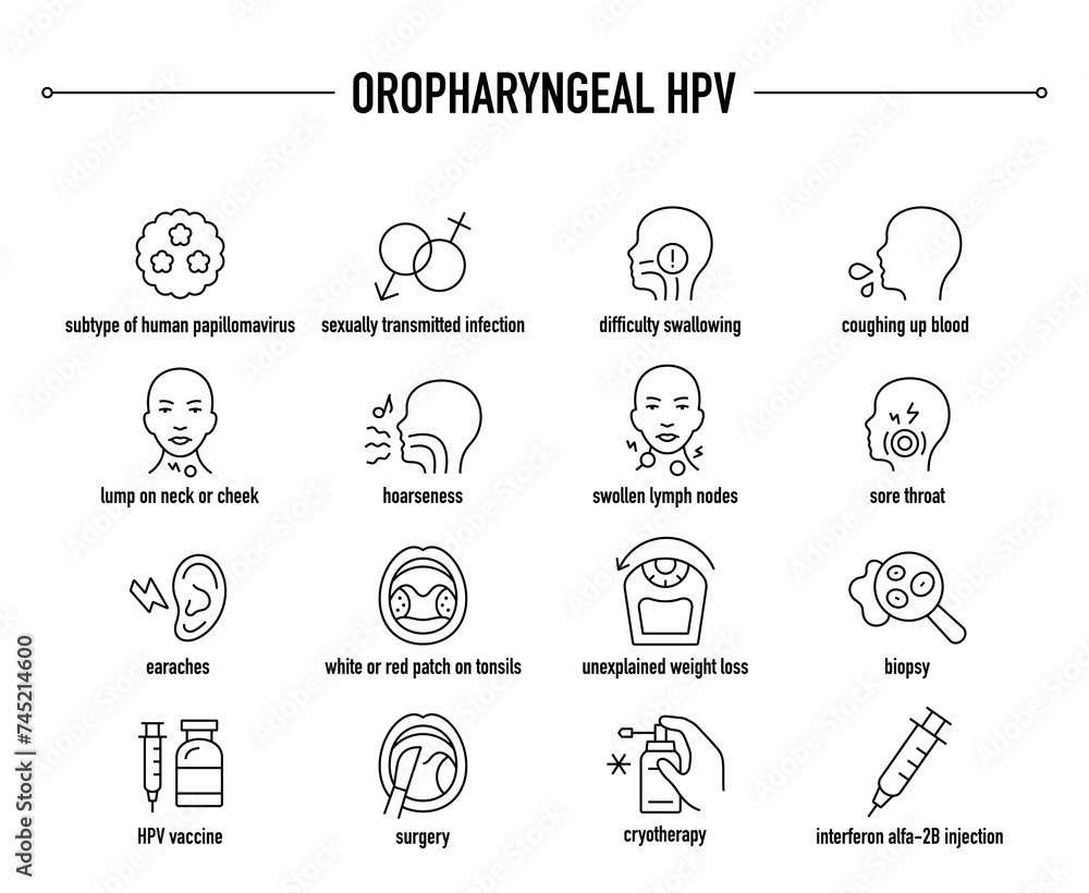 Oropharyngeal HPV symptoms, diagnostic and treatment vector icons. Line ...