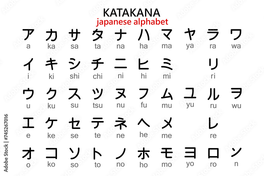 Japanese Alphabet With English Alphabet Turning Japanese: Japanese 101