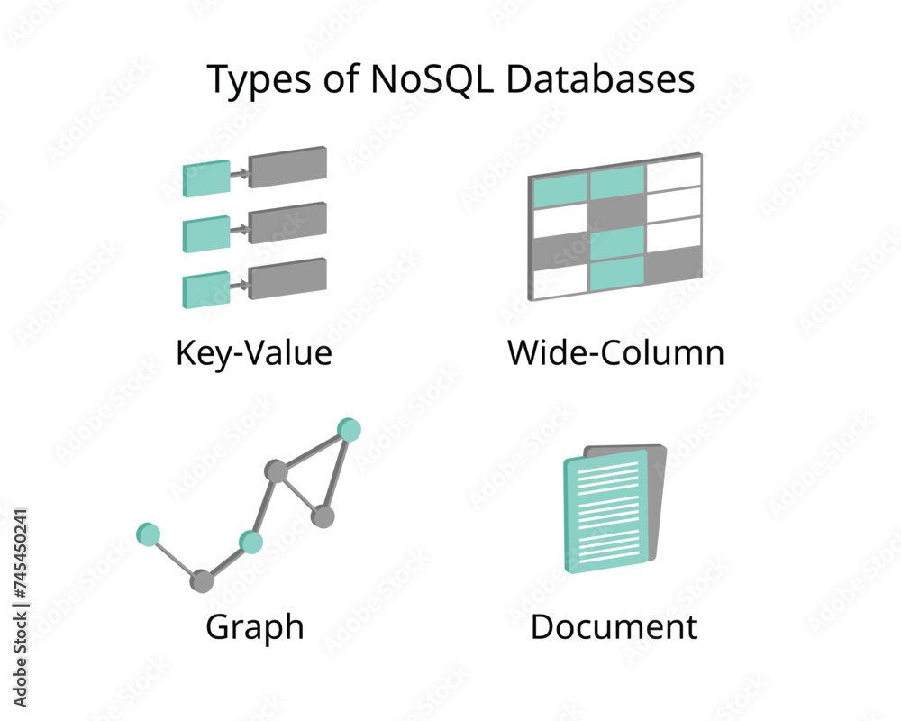 Types of NoSQL Databases with Document based databases, Key-value ... Types of NoSQL Databases with Document based databases, Key-value ...