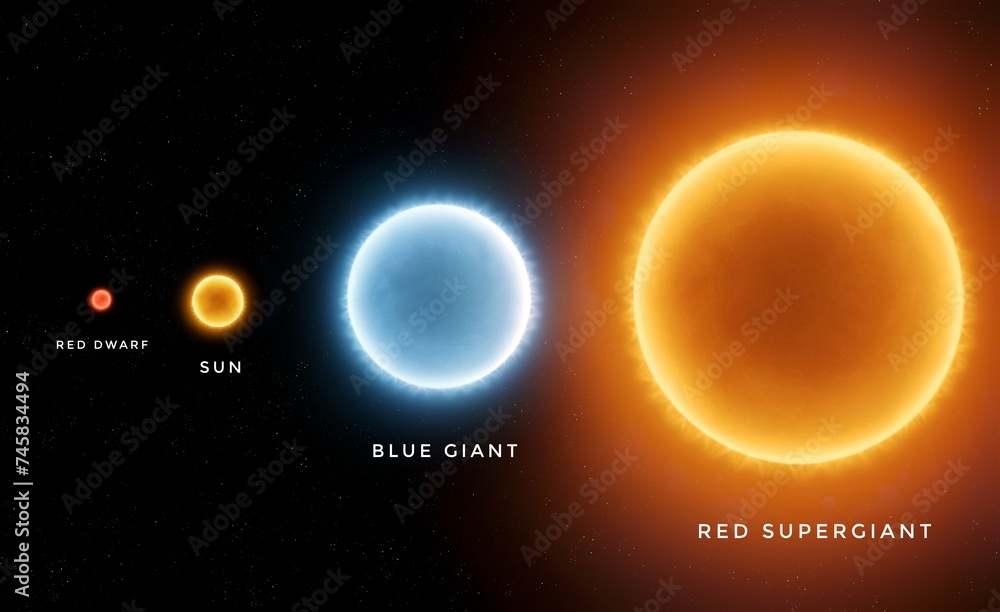 Red supergiant, blue giant, sun and red dwarf on a black background. Comparison of star sizes ...