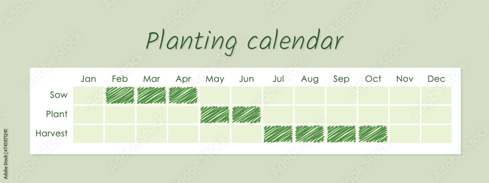 planting calendar, monthly planner for gardening, sow, plant and ...
