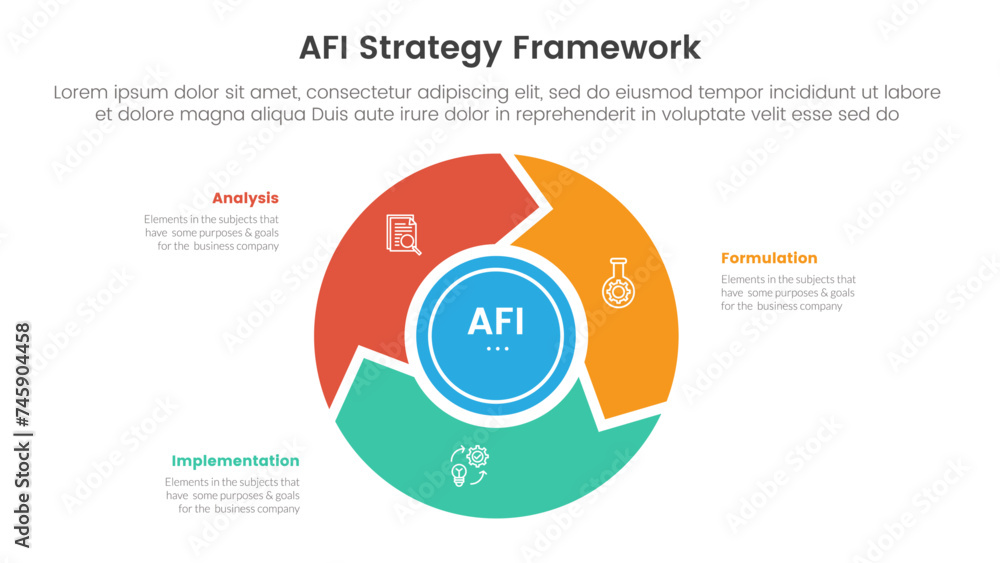 AFI strategy framework infographic 3 point stage template with flywheel ...