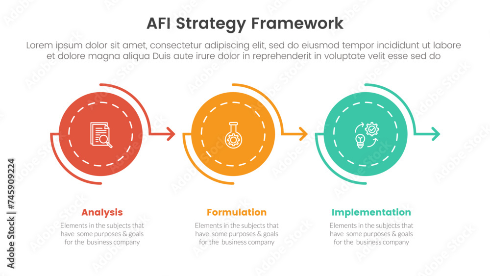 AFI strategy framework infographic 3 point stage template with circle ...